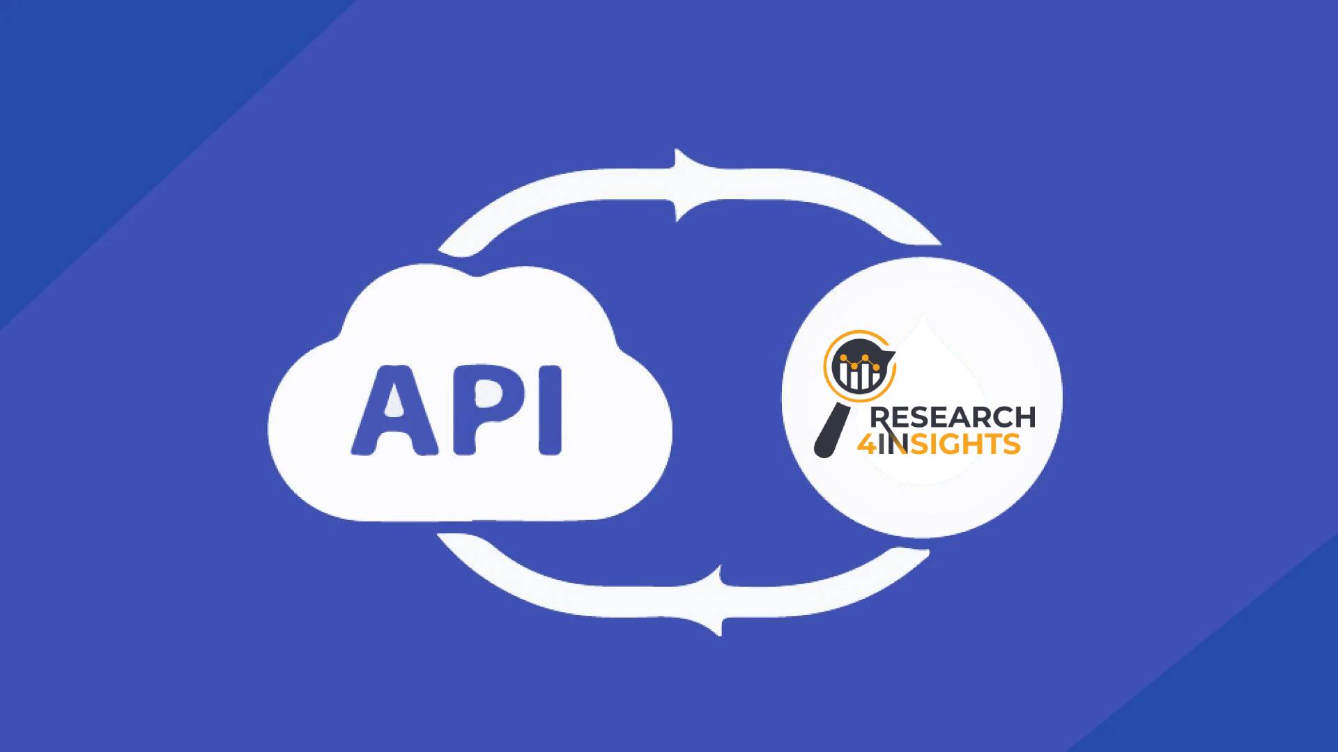 API Integrated Solutions - Research4Insights