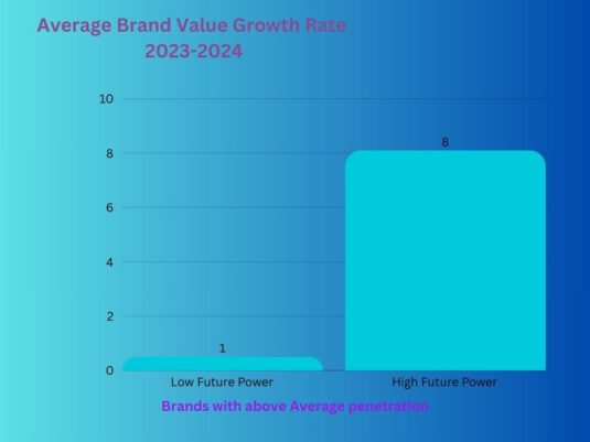 #2024 Most Valuable Global Brands compiled by Research4Insights ...